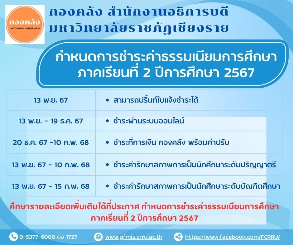 Q&A - CRRU: Chiang Rai Rajabhat University